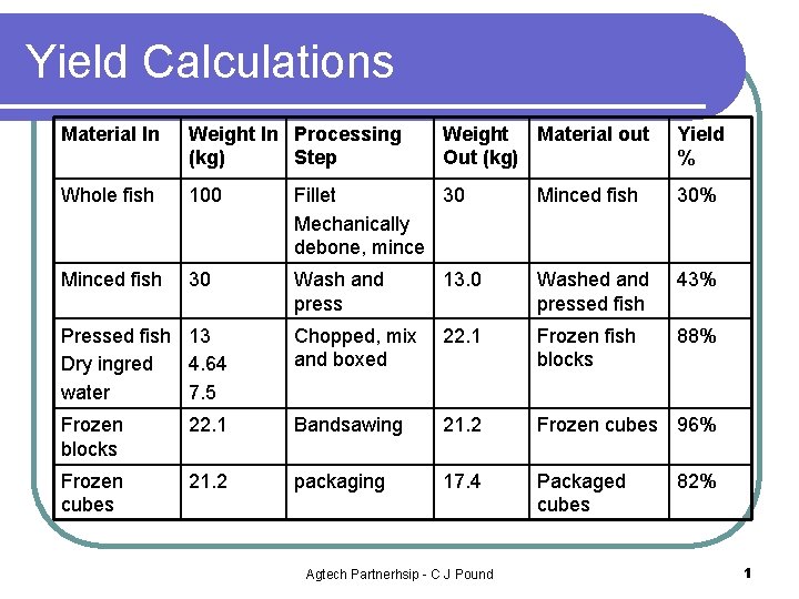 Yield Calculations Material In Weight In Processing kg
