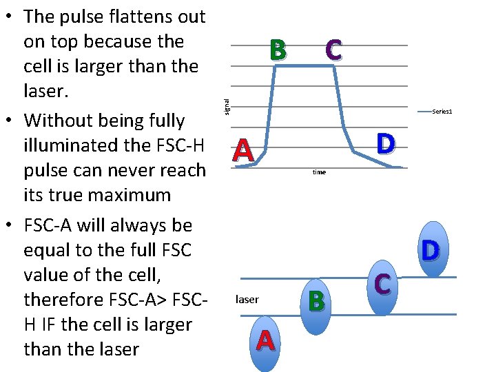 FSCA Scaling Area and Height of FSC pulses