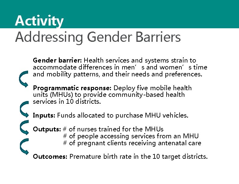 Fundamentals of Gender Integrated ME Tool 9 Activity