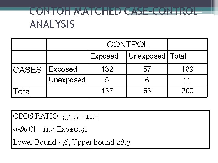 PENELITIAN OBSERVASIONAL DR Titiek Sumarawati MKes Rancangan penelitian