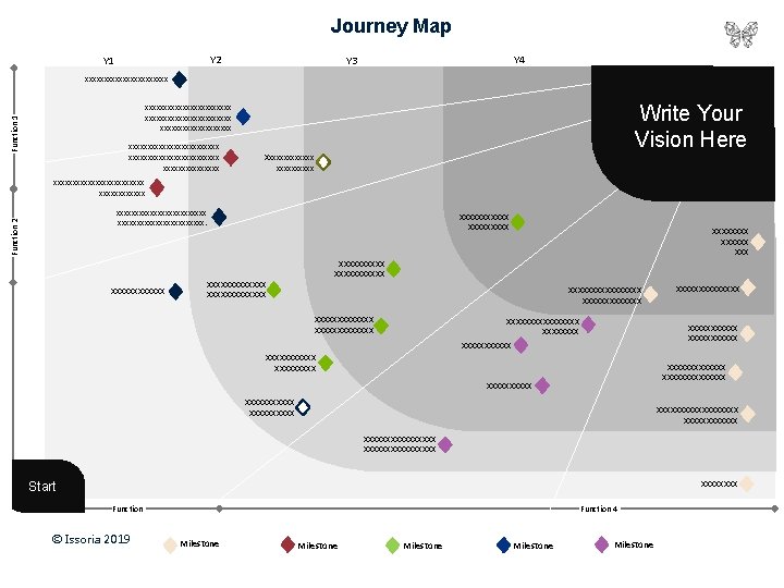 Journey Map Journey Map The journey map is