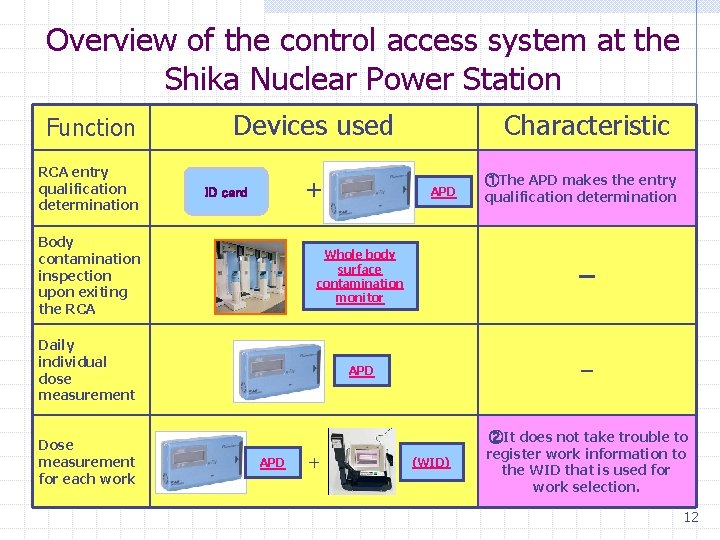 Management of Occupational Exposure Dose using EntranceExit Processing