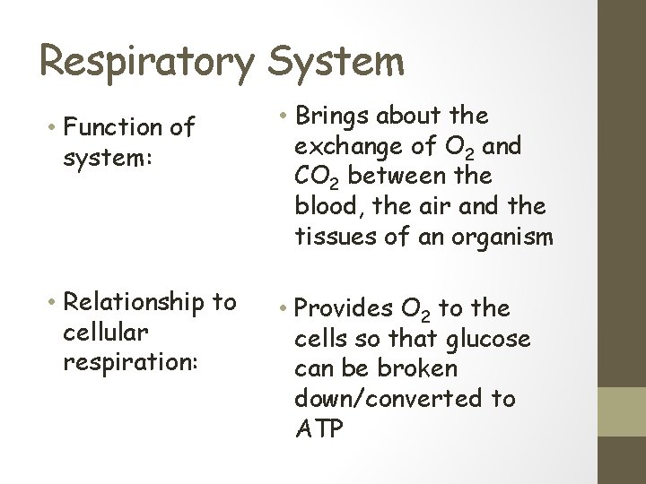 Respiratory Muscular Skeletal Systems Specialized Tissues What are