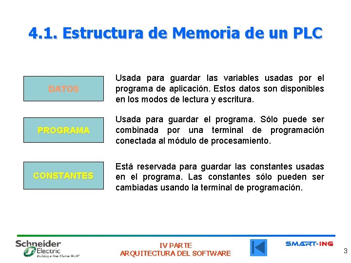 CURSO BASICO PLC TWIDO CUARTA PARTE ARQUITECTURA DEL