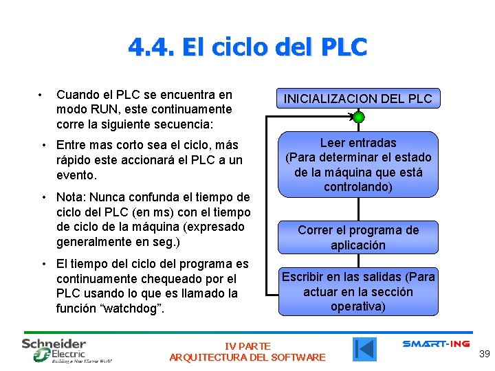 CURSO BASICO PLC TWIDO CUARTA PARTE ARQUITECTURA DEL