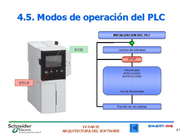 CURSO BASICO PLC TWIDO CUARTA PARTE ARQUITECTURA DEL