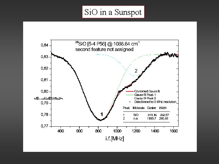 Heterodyne Interferometry A New Start Long Baseline Interferometry