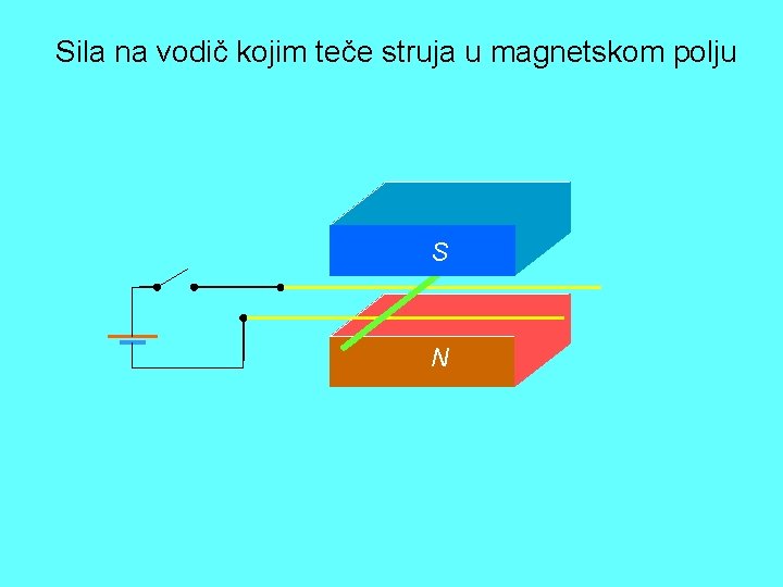 Magneti i magnetsko polje N Oblici magneta Magneti