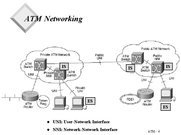 Asynchronous Transfer Mode ATM ATM 1 An Overview