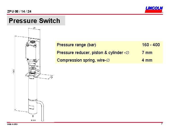 ZPU 08 14 24 High Pressure Pump for