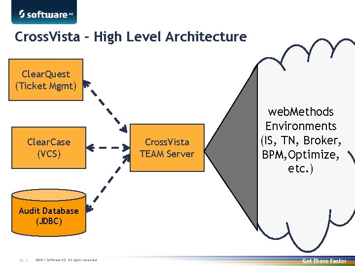 Cross Vista BMO Improving The Dev Ops Lifecycle