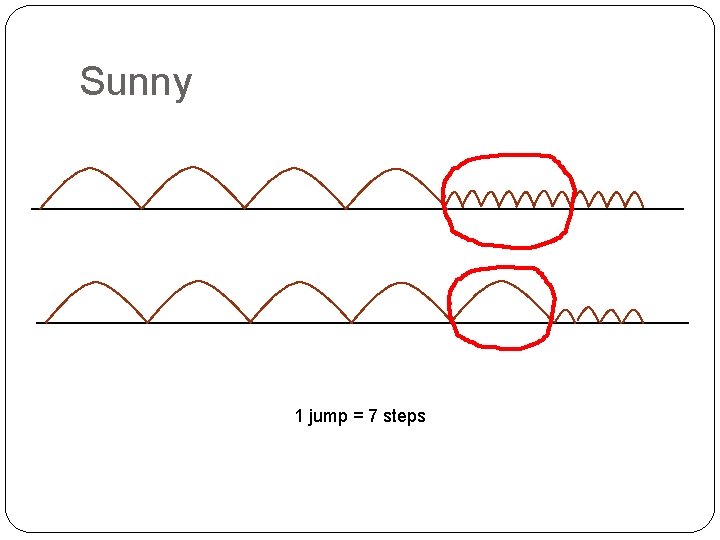 Making Sense of Algebra with Realistic Mathematics Education