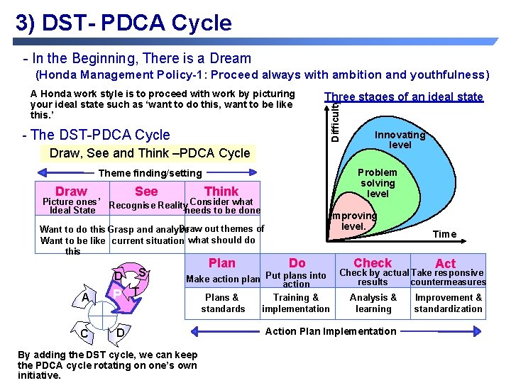 The evolution edition For S A areas TQM