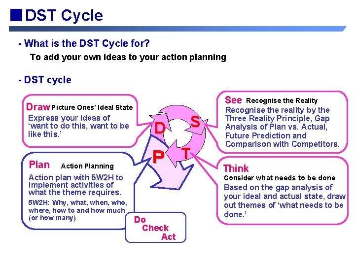 The evolution edition For S A areas TQM