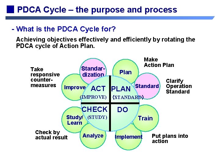 The evolution edition For S A areas TQM