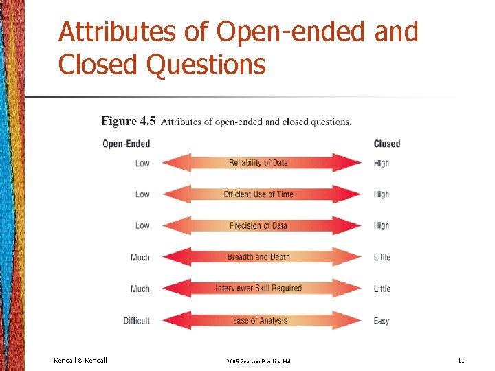 Chapter 4 Information Gathering Interactive Methods Systems Analysis