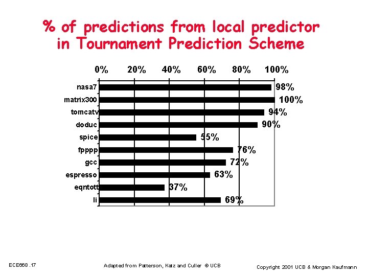 UNIVERSITY OF MASSACHUSETTS Dept of Electrical Computer Engineering