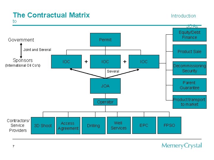 JOINT OPERATING AGREEMENTS Sean Rush September 2012 Summary