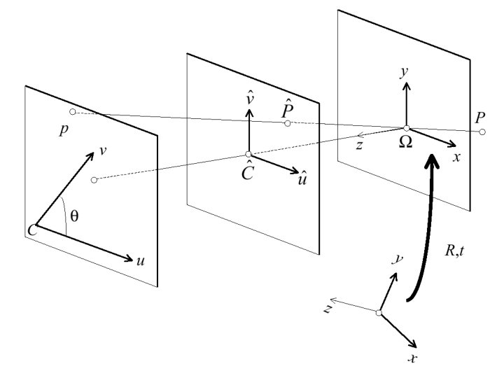 Camera Geometry and Calibration Thanks to Martial Hebert