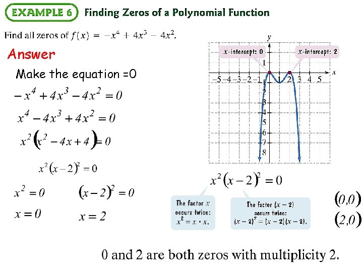 Section 2 3 Polynomial Functions and their Graphs