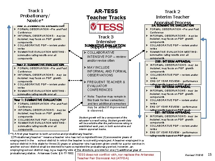 Teacher Excellence Support System TESS Leader Excellence and