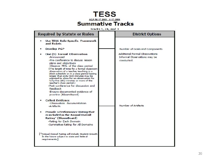 Teacher Excellence Support System TESS Leader Excellence and