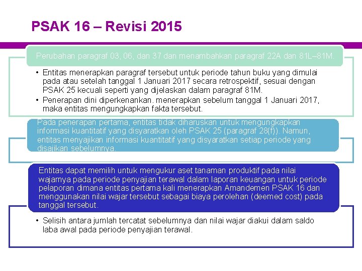 PSAK 16 ASET TETAP Agenda PSAK 16 PSAK