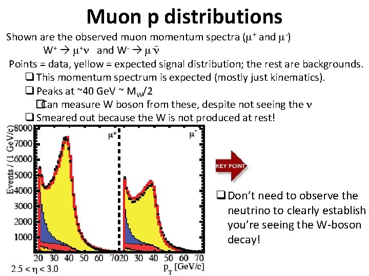 Measuring and Seeing Going to High Energy Part