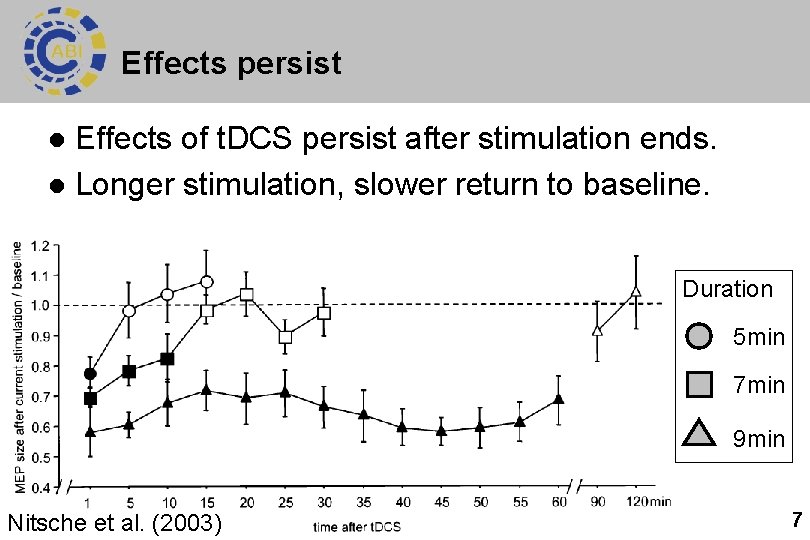 Transcranial Direct Current Stimulation Chris Rorden l www