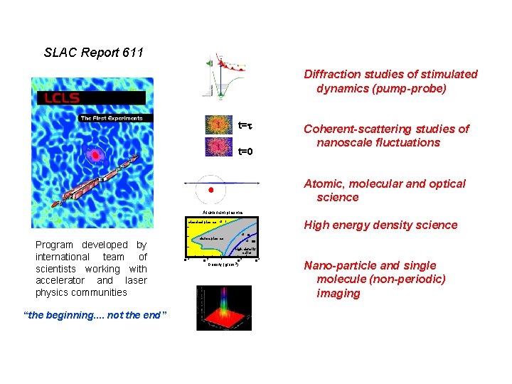 SLAC Report 611 Diffraction studies of stimulated dynamics