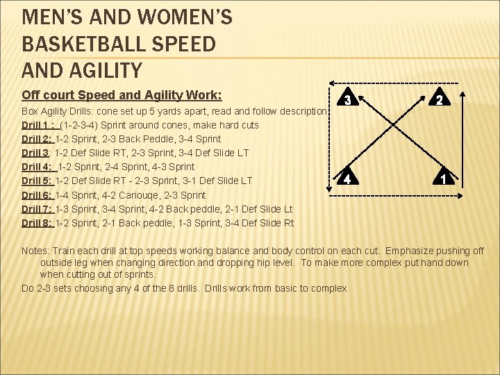 MENS AND WOMENS BASKETBALL SPEED AND AGILITY Off