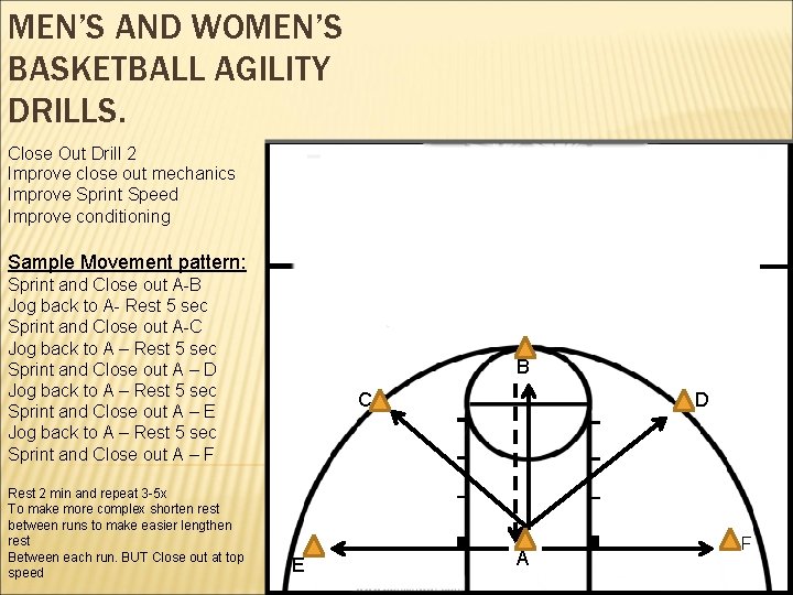 MENS AND WOMENS BASKETBALL SPEED AND AGILITY Off