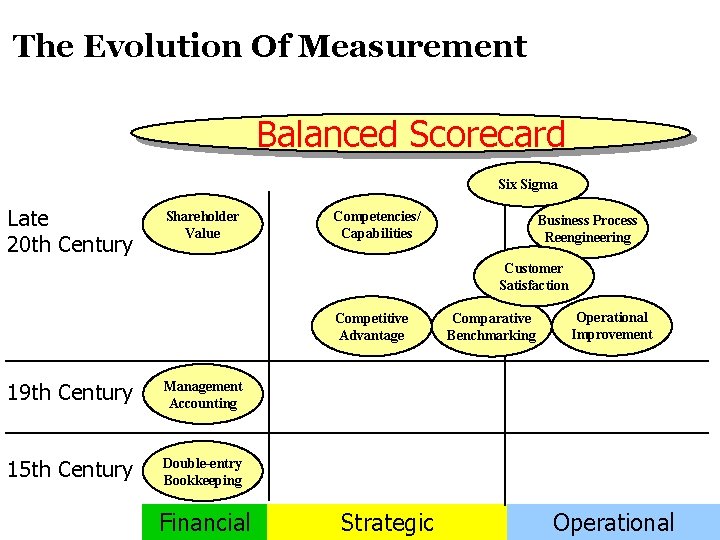 Overview of the Balanced Scorecard Howard Rohm Founder