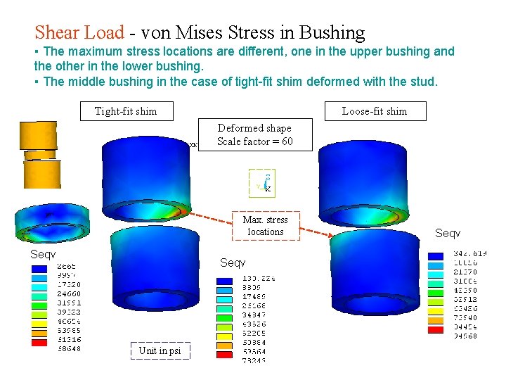 Analyses of Bolted Joint for Shear Load with