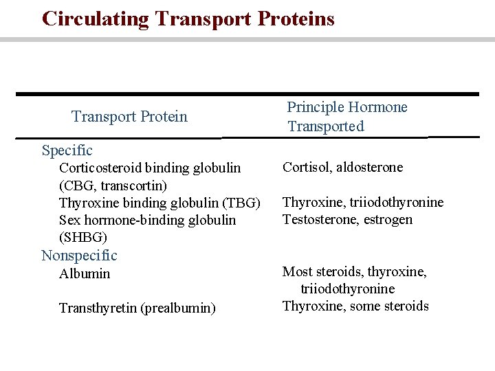 The Endocrine Physiology Introduction to Endocrinology Dr Khalid