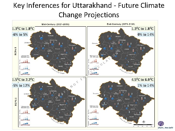 Climate Change Impact and Vulnerability Assessment for Uttarakhand