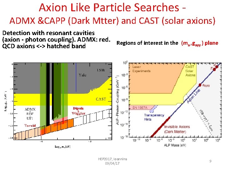 Axion absorption in atoms Rates and special signatures