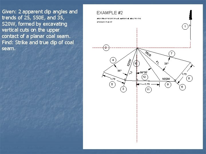 GY 403 Structural Geology Laboratory Example Orthographic Solutions