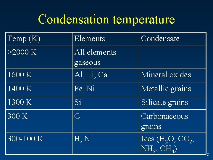 Formation of the Solar System and Extrasolar Planets
