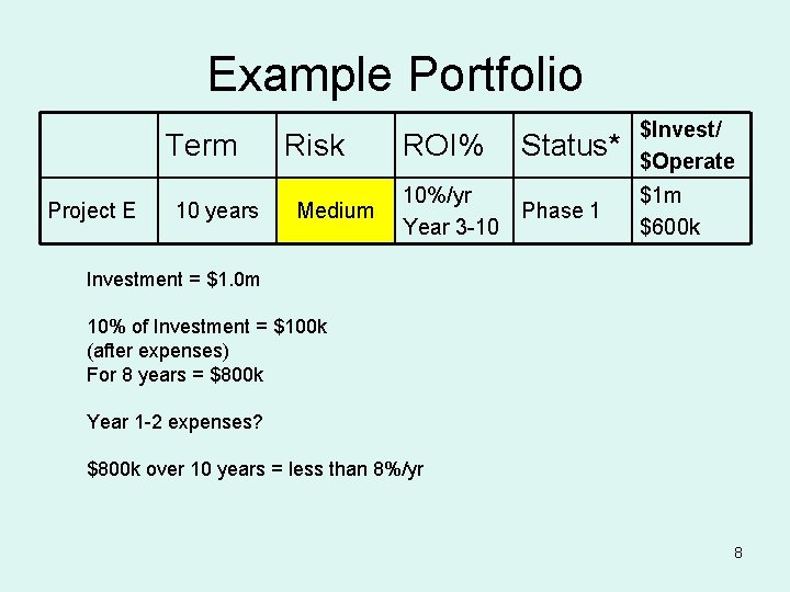 Portfolio Evaluation Example Portfolio Term Risk ROI Status