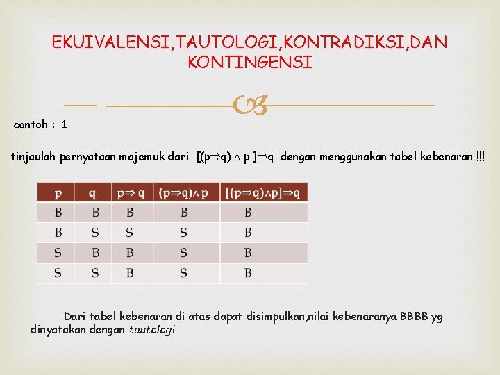 LOGIKA MATEMATIKA EKUIVALENSI TAUTOLOGI KONTRADIKSI DAN KONTINGENSI DISUSUN