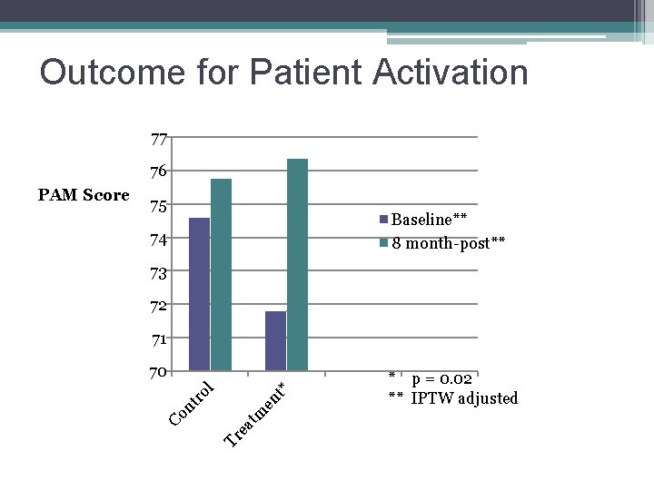 Patient Activation and Motivational Interviewing Presented by Susan