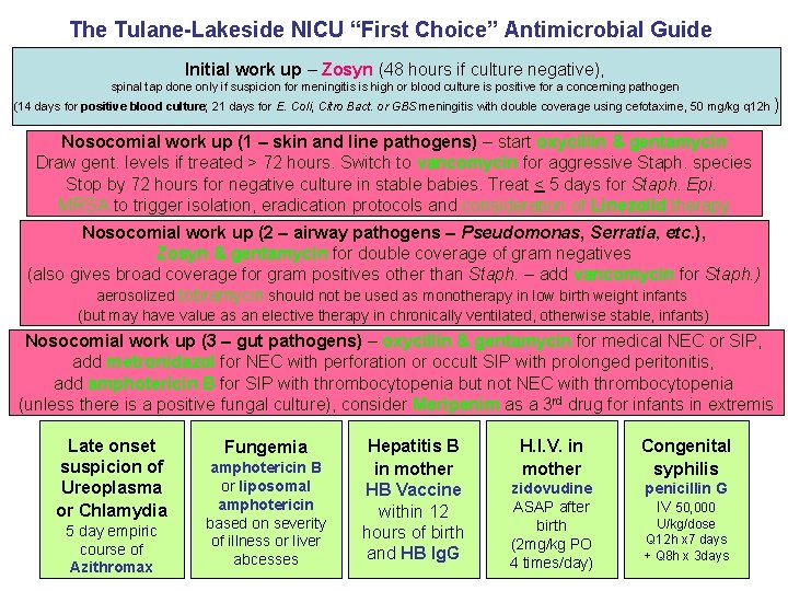 The TulaneLakeside NICU First Choice Antimicrobial Guide Initial