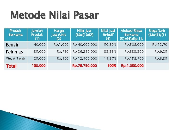 Pert 11 Penentuan Biaya Produk Bersama dan Produk