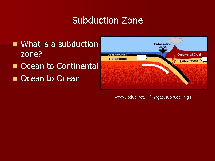Subduction Zones of the World Comparison to the