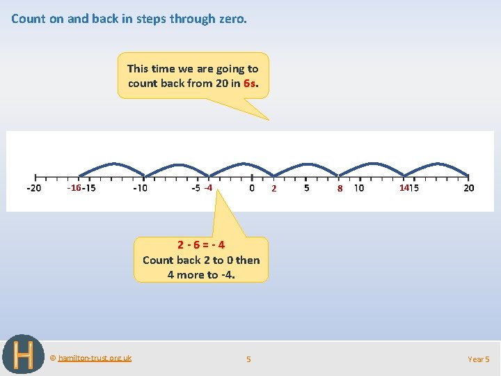 Count on and back in steps through zero