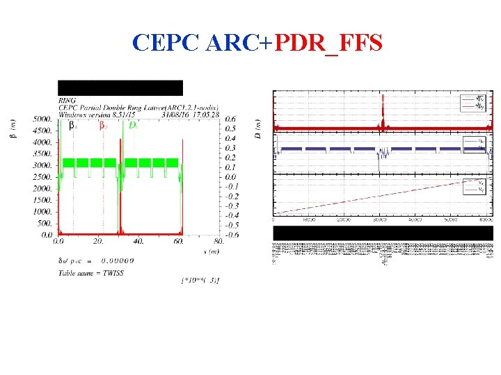 LOGO CEPC Partial Double Ring Lattice Design and