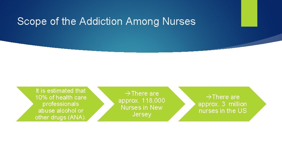 Substance Use Abuse Addiction rt Nursing Practice Terri
