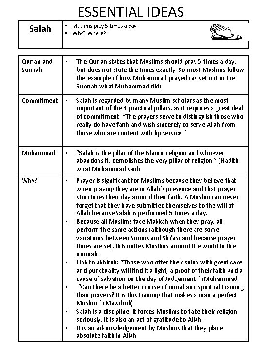 Islam Topic 3 Revision Booklet Practices that shape