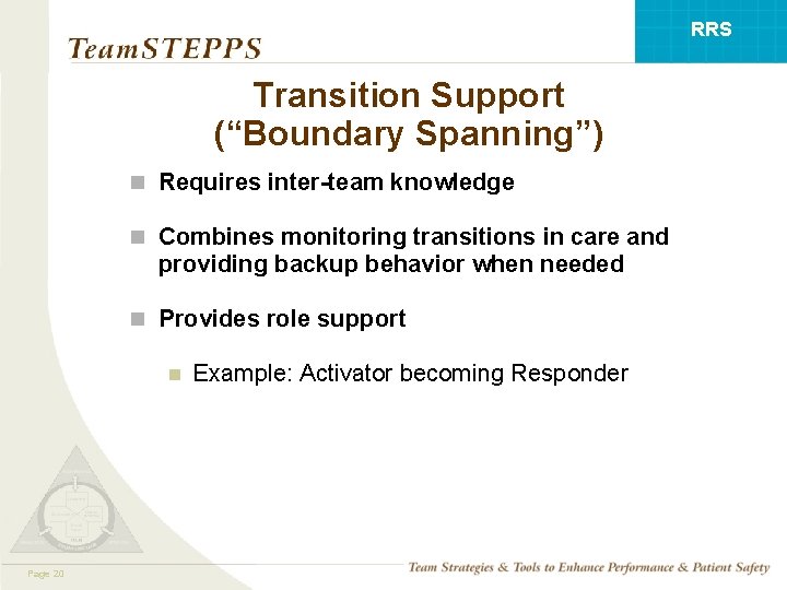TM for Rapid Response Systems RRS Overview n